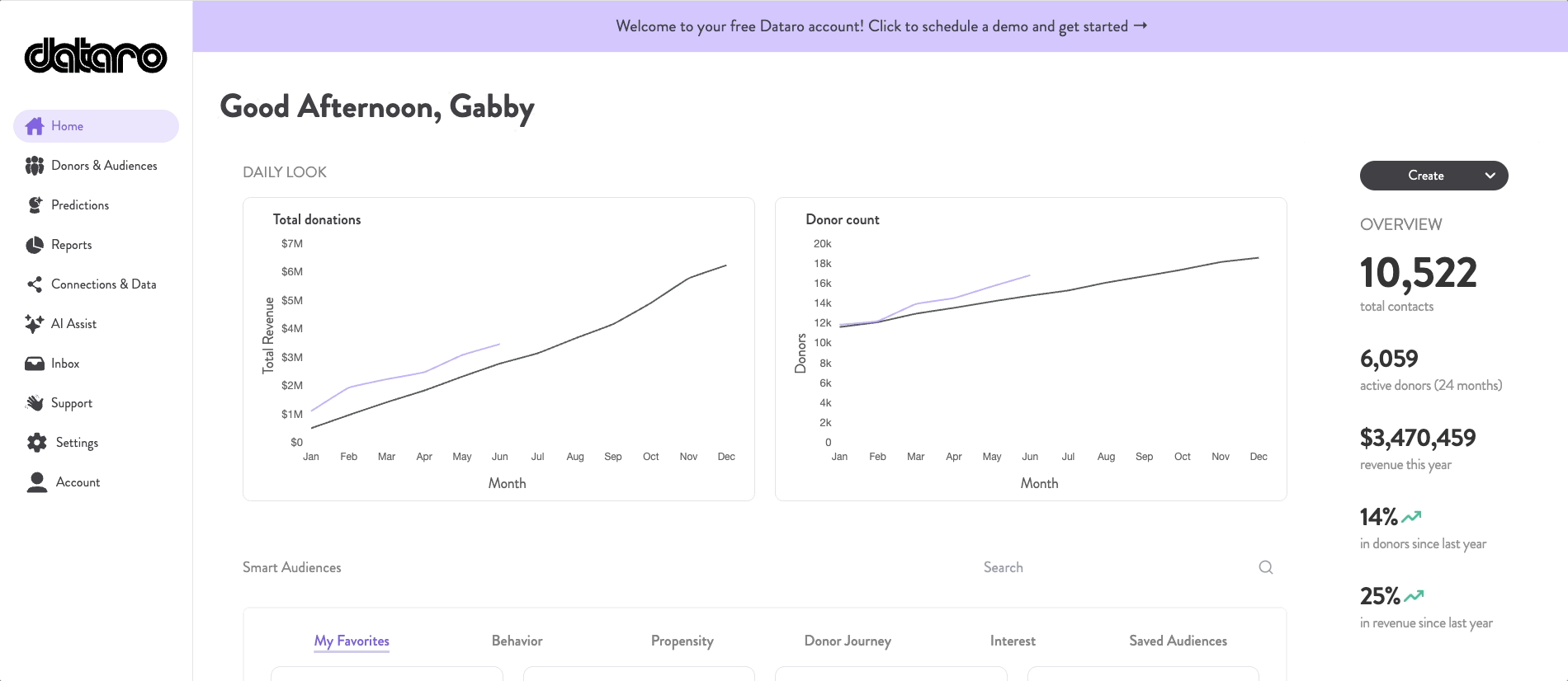 Using Dashboards in Dataro