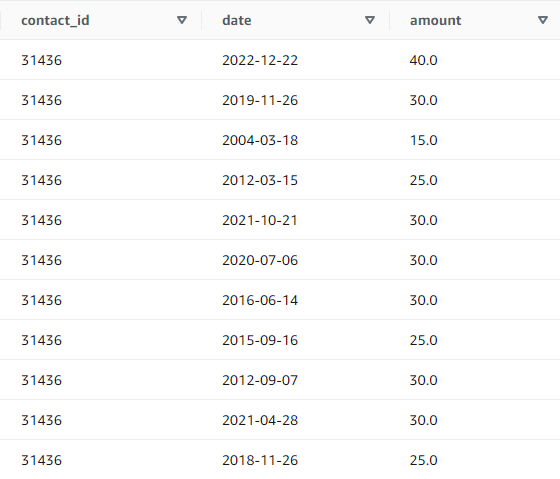 Dataro model features