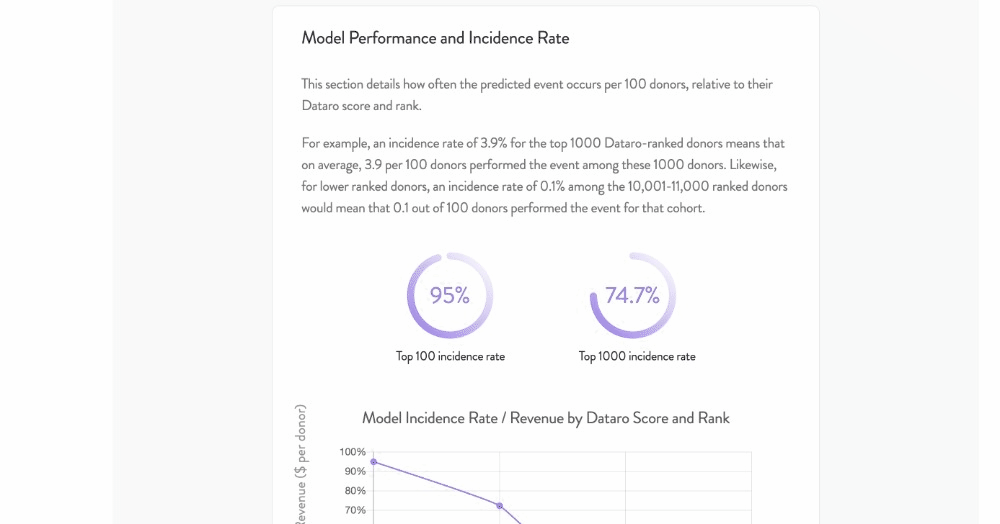 Model Performance